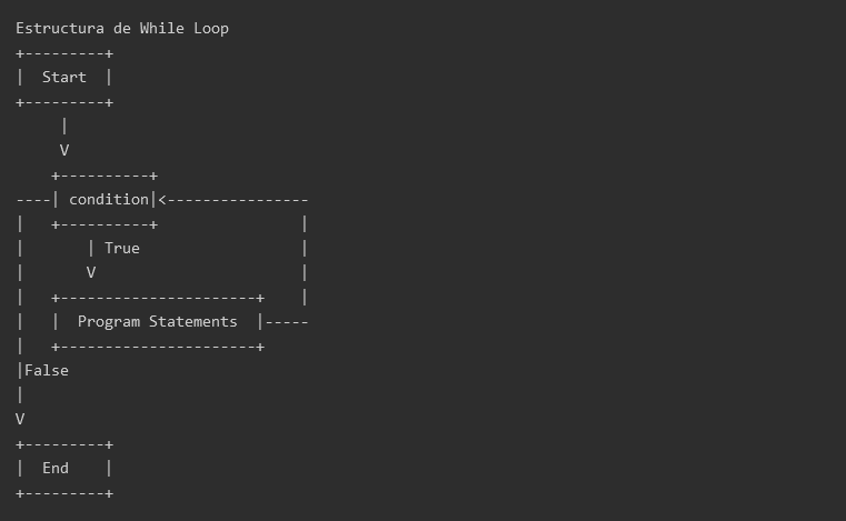 Los BUCLES en TypeScript | ASÍ Funcionan y se Usan