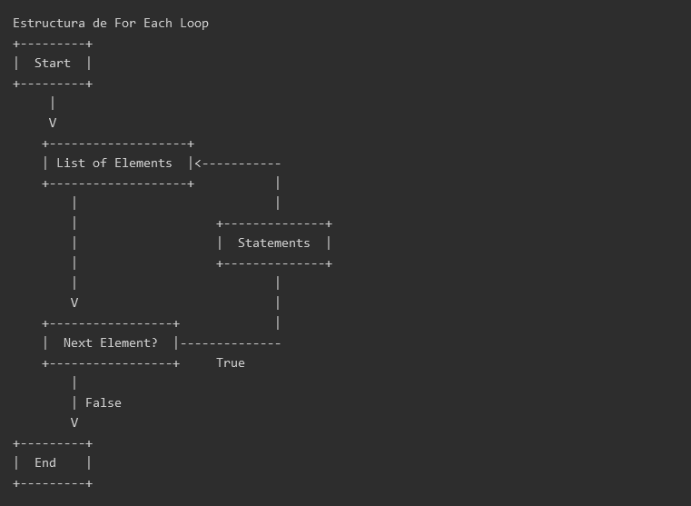 Los BUCLES en TypeScript | ASÍ Funcionan y se Usan